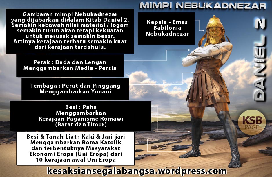 Mimpi Nebukadnezar | Daniel 2 - Jagad Konspirasi