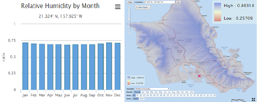 Weather and Climate of Honolulu, Hawaii: Geographical Setting, Average ...