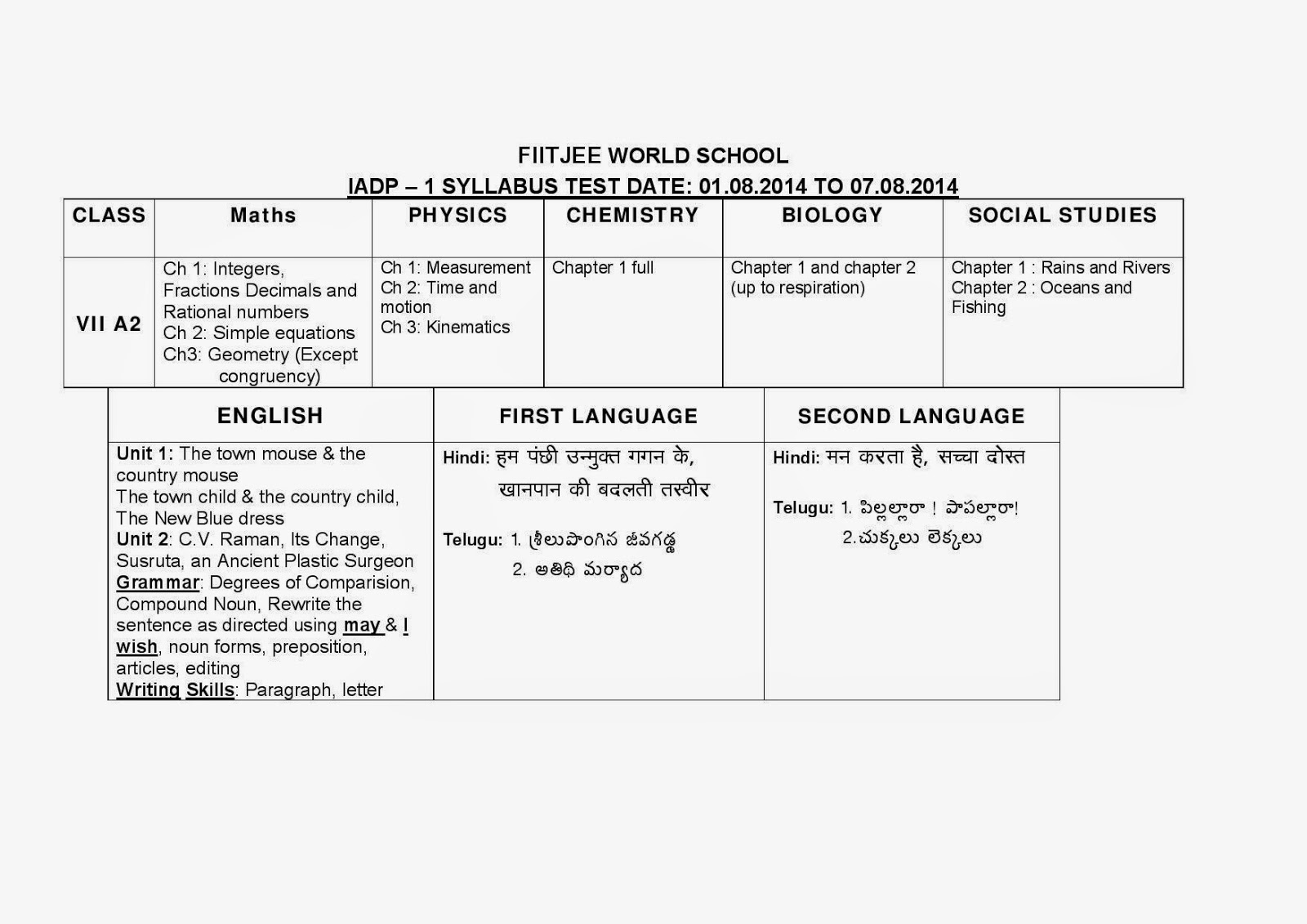 FIITJEE World School, Dilsukhnagar: July 2014