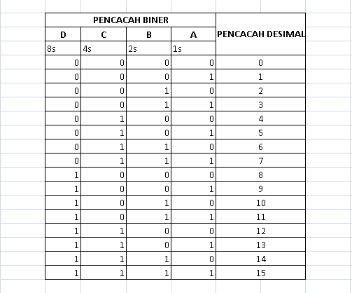 Alfarizi: PENCACAH - ELEKTRONIKA DIGITAL