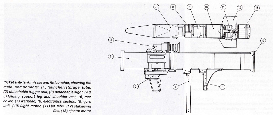 Defence and Freedom: Lightweight warhead direct fire projection
