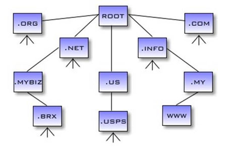 CyberTactics: DNS Log Analysis