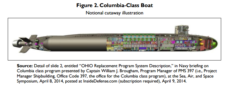 Next generation Columbia submarines will have quieter electric drive ...