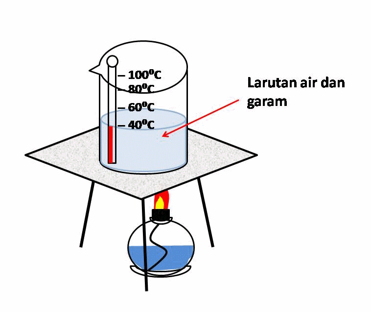 Sukasains's Pict: Kristalisasi