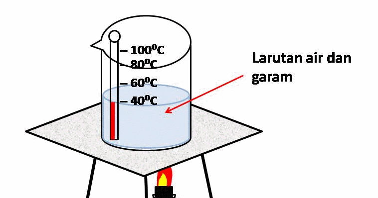 PRINSIP DASAR KRISTALISASI ~ TERMODINAMIKA
