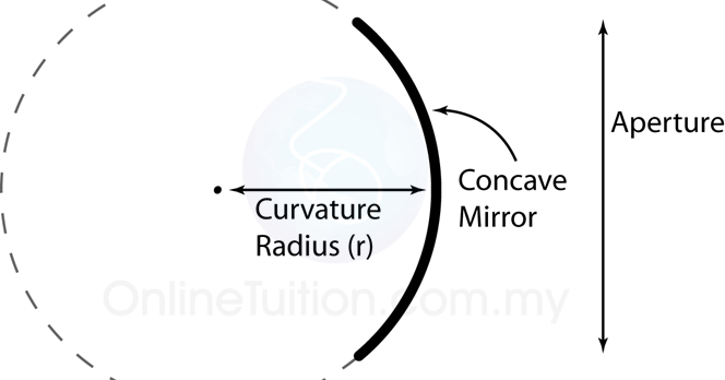 Curved Mirror | SPM Physics Form 4/Form 5 Revision Notes