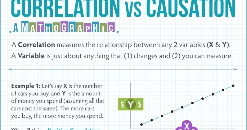 Smart Psych Student: Dependent and Independent Variables