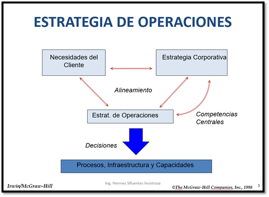 PLANEAMIENTO Y CONTROL DE OPERACIONES