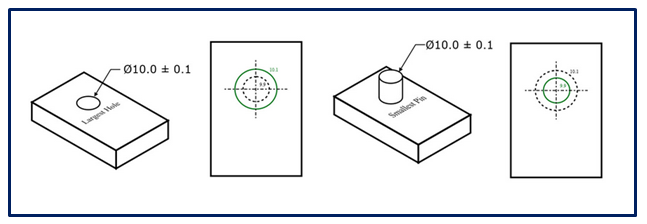 Mechanical Engineering Basics: Terminology and Terms in GD&T ...