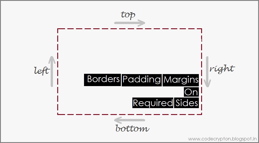 Code Crypton: Borders, Padding and Margins on required sides Code Crypton: Borders, Padding and Margins on required sides