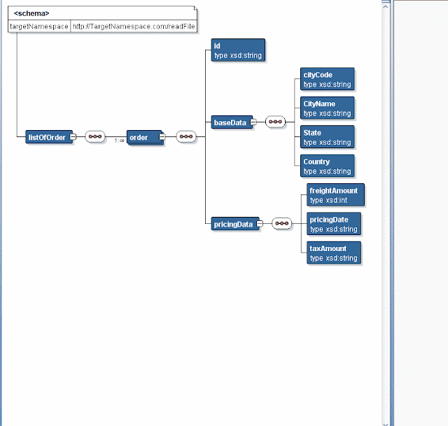 Oracle SOA / BPEL / ESB / OSB / AIA: In Oracle SOA 11g, How to do Domain Value Maps