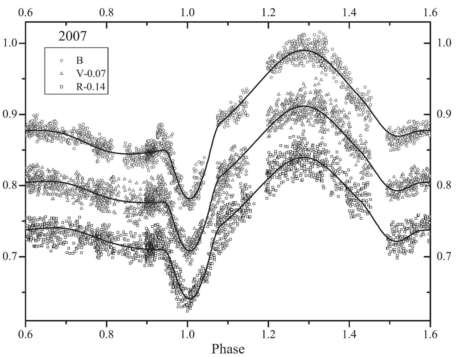 Beyond Earthly Skies: A Semi-Detached Binary with a Spotted Primary Star