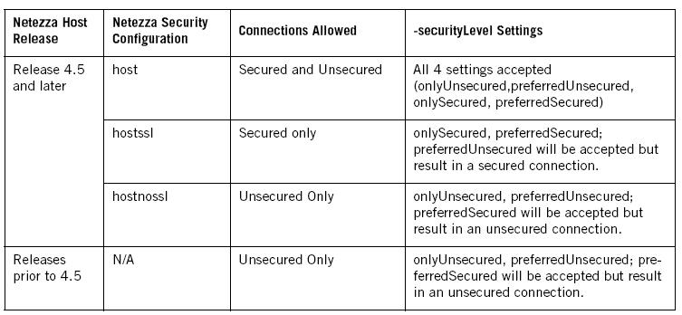 Netezza Tutorials Online: nzsql Part-1