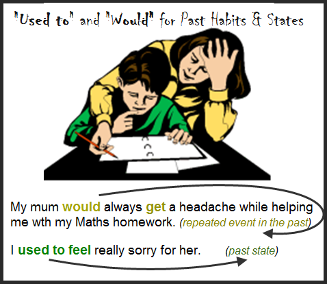 My English Class: USED TO / WOULD