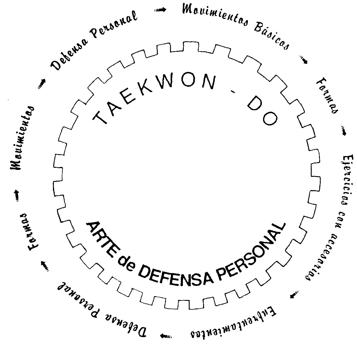 TAEKWONDO UN ARTE : Terminología Coreana Básica