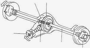 Mas ozie blogkopal: pengertian Sistem differential pada mobil