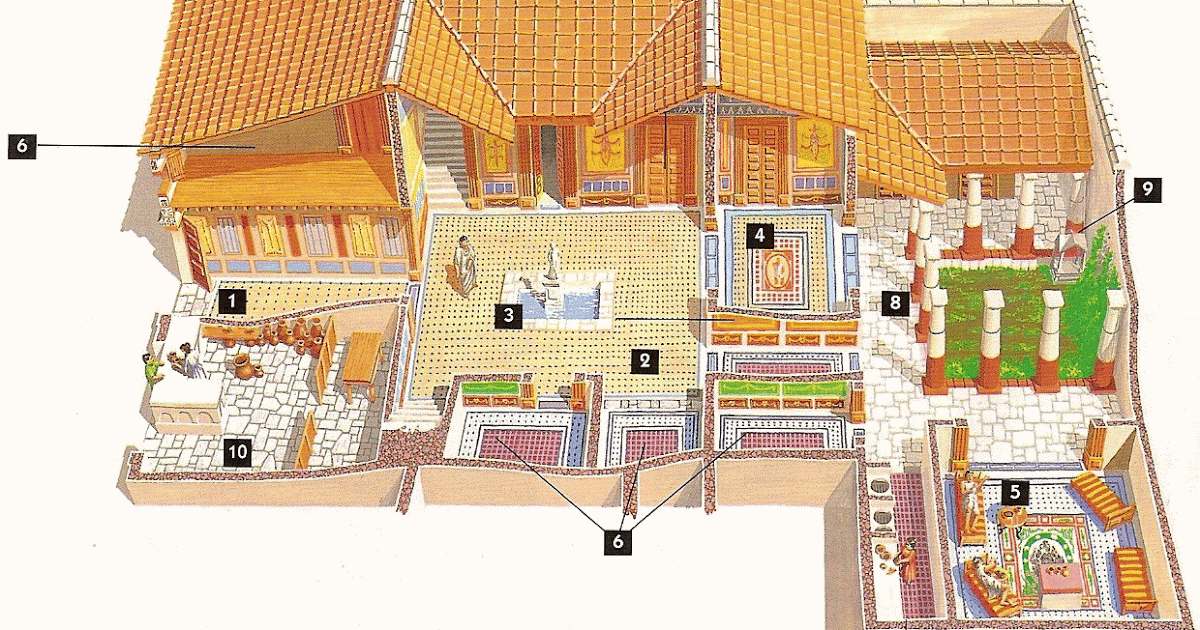 clasicasalbuera: La domus romana: distribución