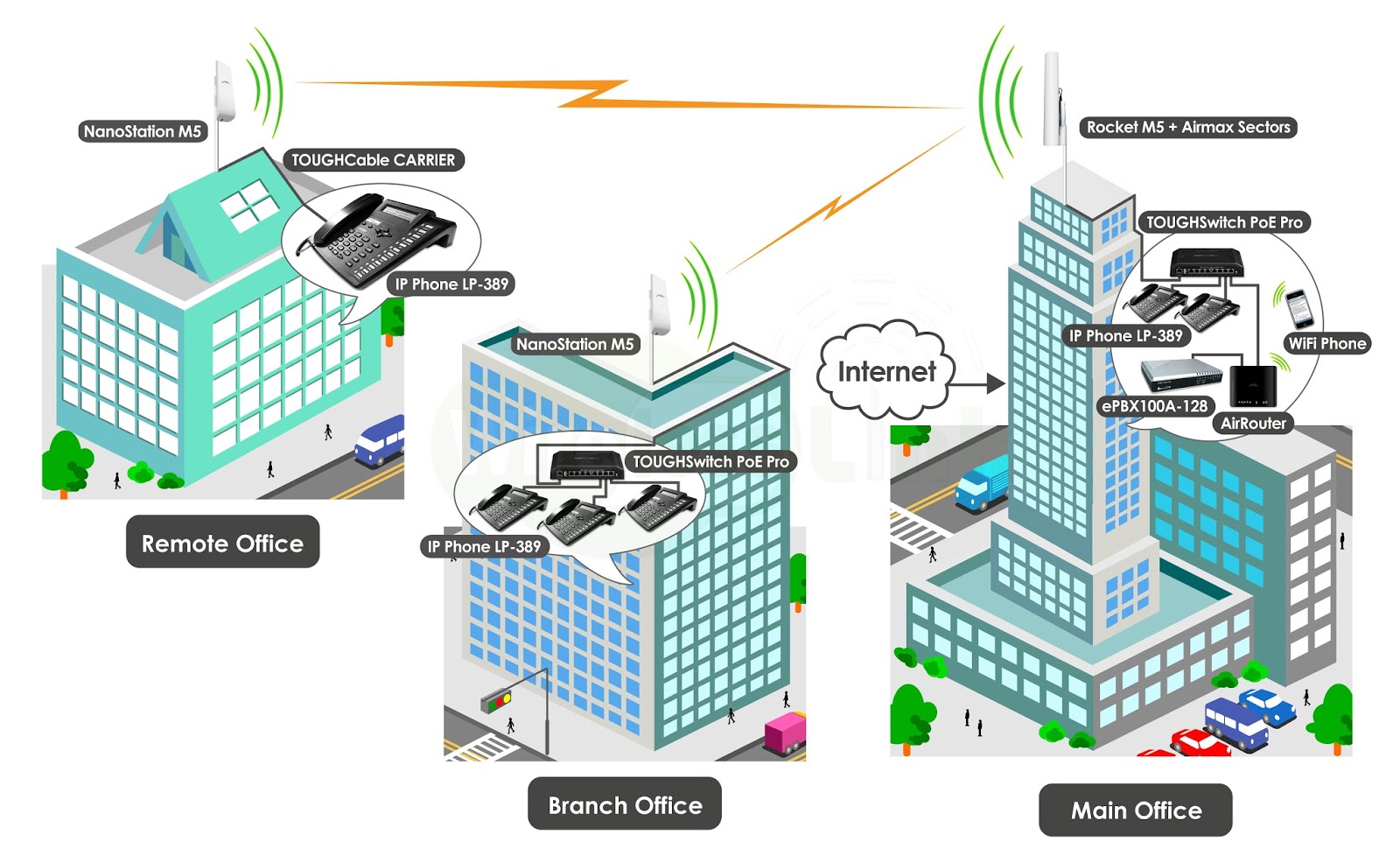 Telekomunikasi Dan Rangkaian: TEKNOLOGI WIRELESS