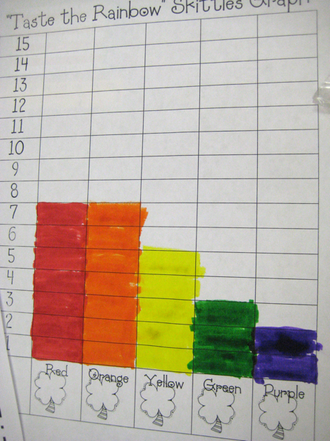 Fresh From The First Grade: Skittles Patterns