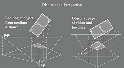 Beyond Architectural Illustration: Perspective - Two Point Perspective ...