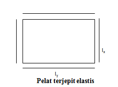 CONTOH PERHITUNGAN PENULANGAN ATAP PELAT | TEKNIK SIPIL