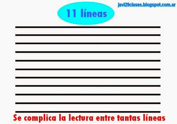 El Pentagrama | Clases simples de Guitarra y Piano | Acordes y Tutoriales