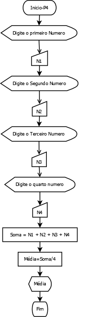 Aprendendo Algoritmos: Fluxograma