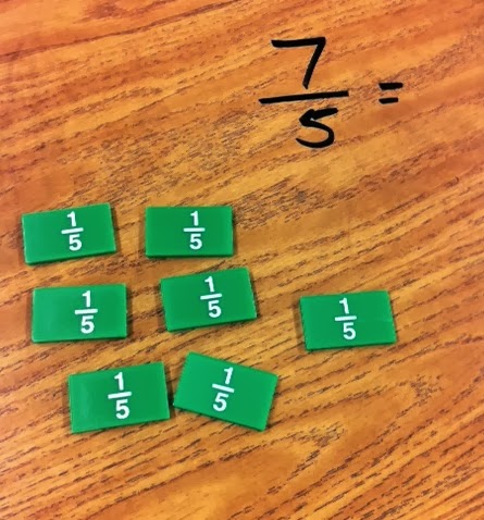 An Apple For The Teacher: Tried It Tuesday - Hands on Converting ...