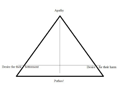 Skarlet's Two Cents: A Triangle of Opposites