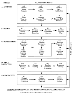 Facetation: DACUM -- Developing a Curriculum