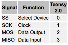 little-scale: How To: Interface with an MCP4241 Dual Digital Pot