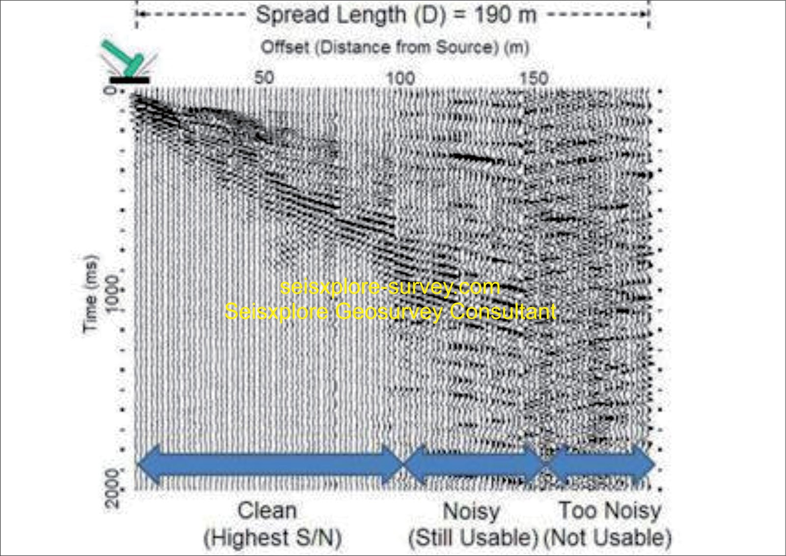 Seisxplore Survey: MASW (Multichannel Analysis of Surface Wave)
