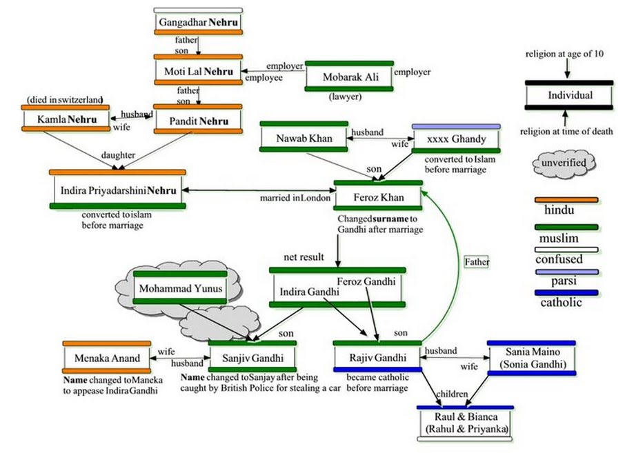 Jawaharlal Nehru With Family