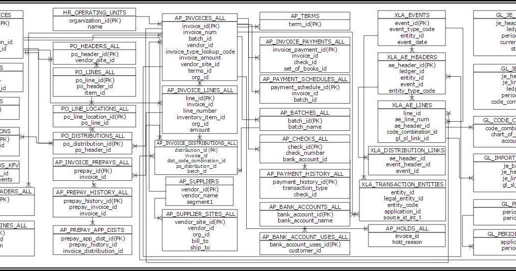 Learning Oracle Application and Software Testing: Account Payables Join ...