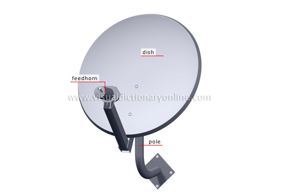 Collections: +=+Useful Inventions Diagram With Parts+=+