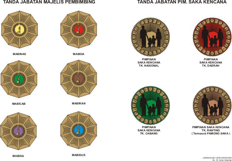 Tanda Jabatan Gerakan Pramuka