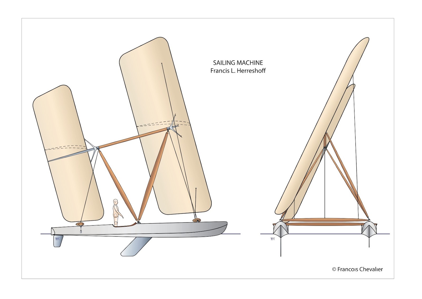 Chevalier Taglang: THE EVOLUTION OF SAILING MULTIHULLS _ A BRIEF HISTORY