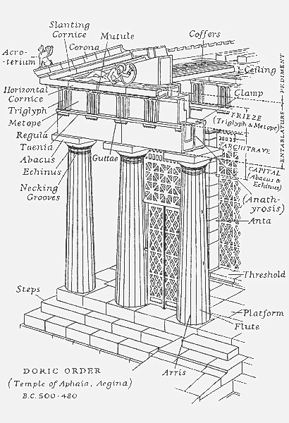 The Doric and Ionic Orders ~ The Parthenon Sculptures