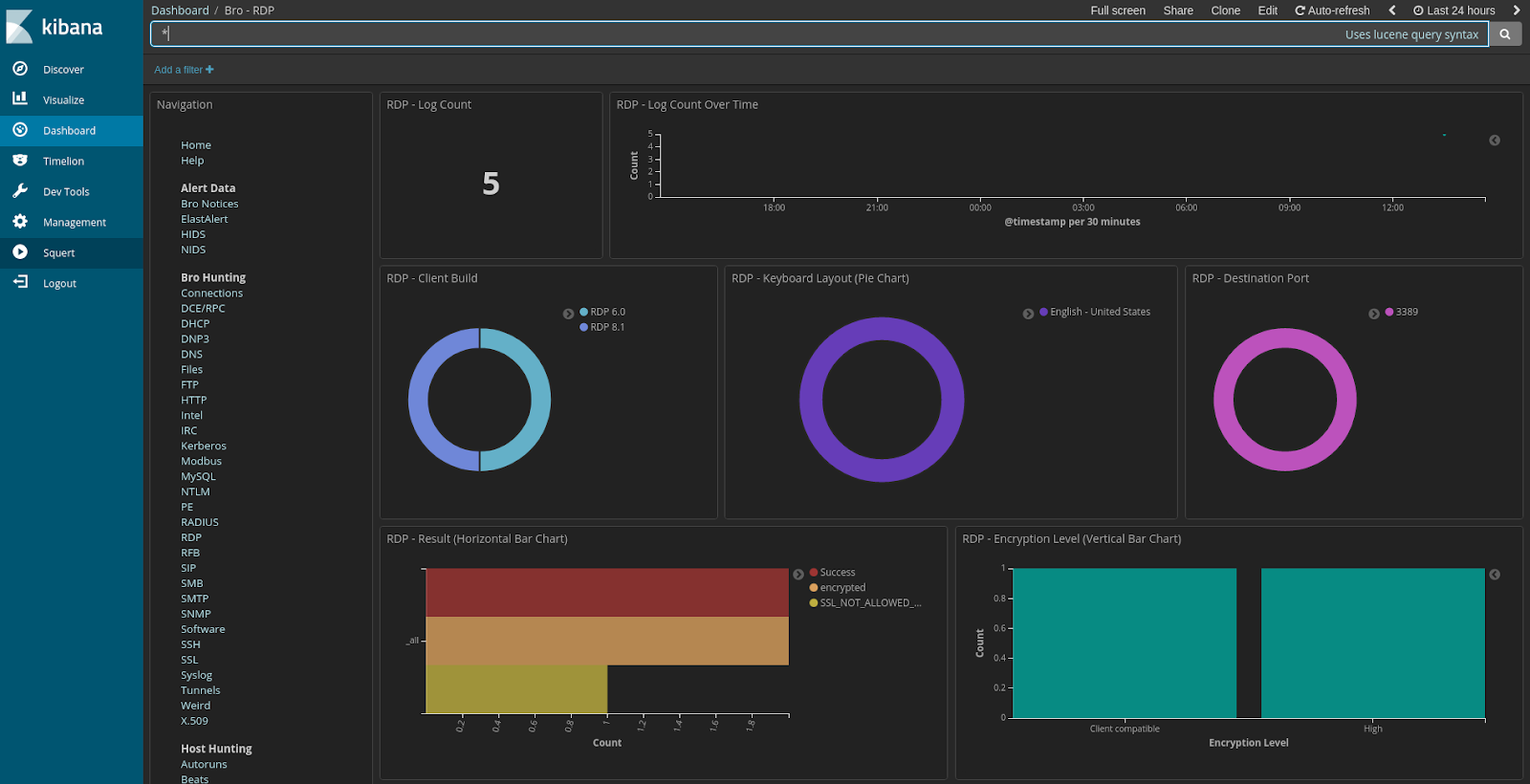 Security Onion: Security Onion Elastic Stack General Availability ...