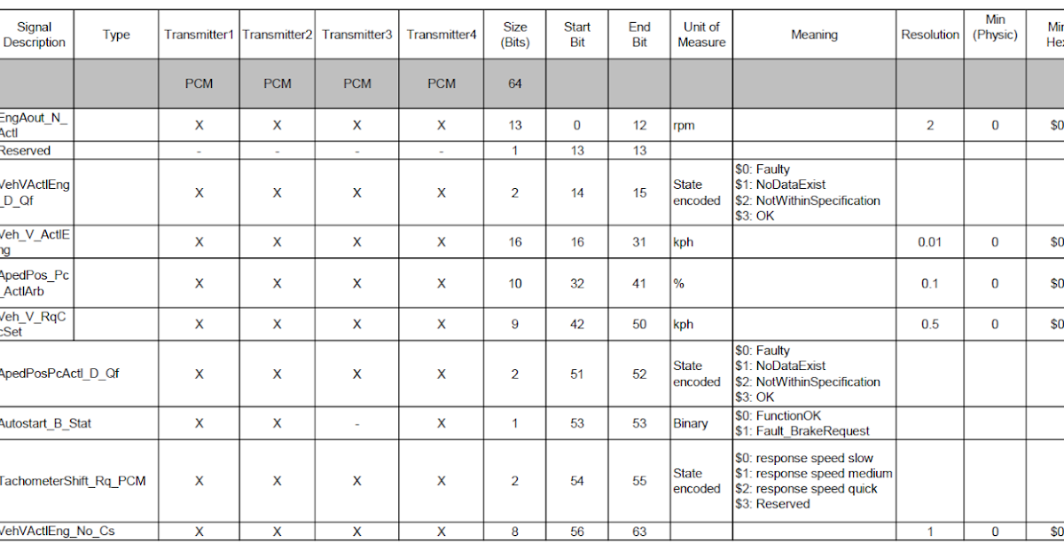 Heads-Up Display Prototype: Interpreting Hexadecimal Output & CAN-Bus IDs