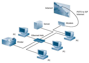 Pengertian Dan Cara Membuat Jaringan LAN - Kurnia Dwi Sandra
