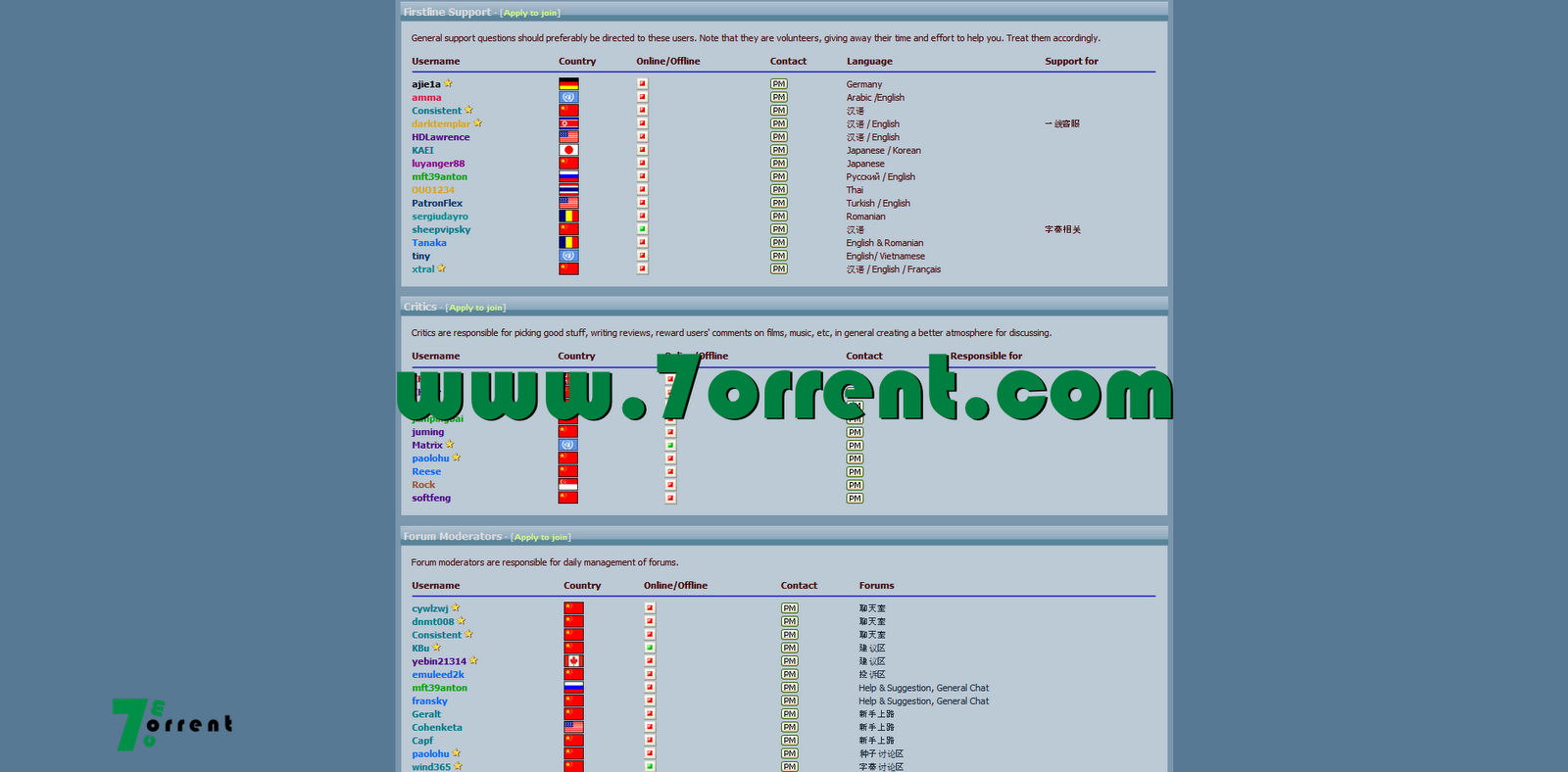 CHDBits.ORG ( CHD ) Review
