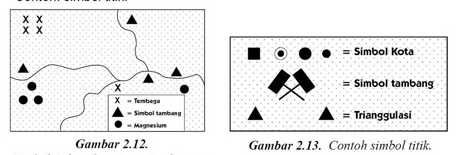 Simbol dan Warna peta