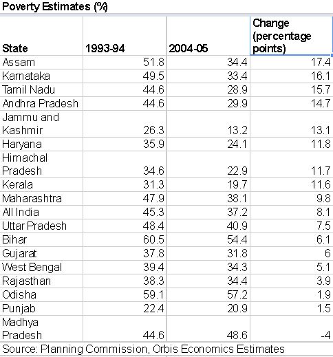 Graymatters: Why Bihar and Uttar pradesh are known to be most backward ...
