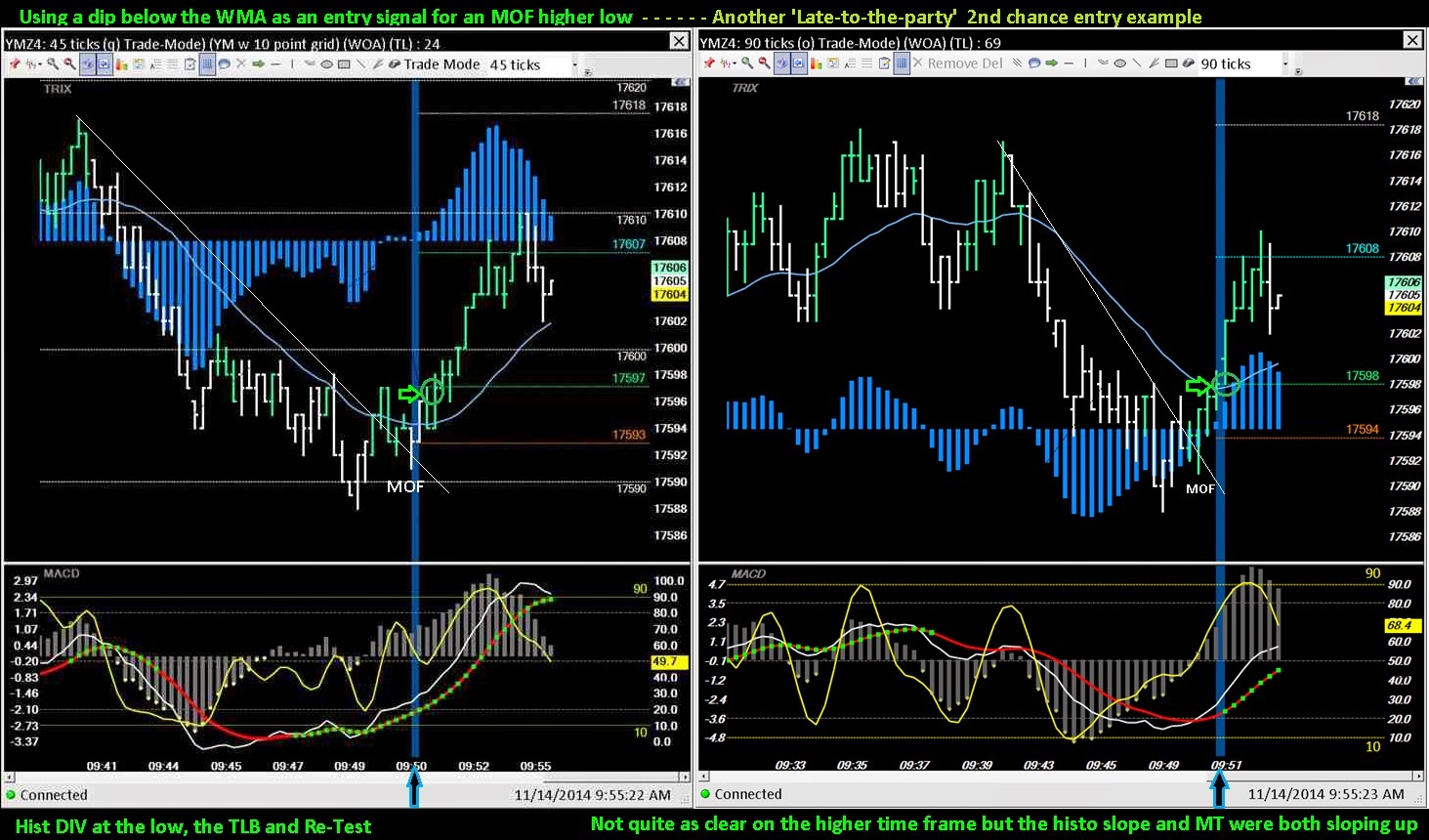 Sharpshorts Day Trading : 9......BREAD and BUTTER events ........Teach ...
