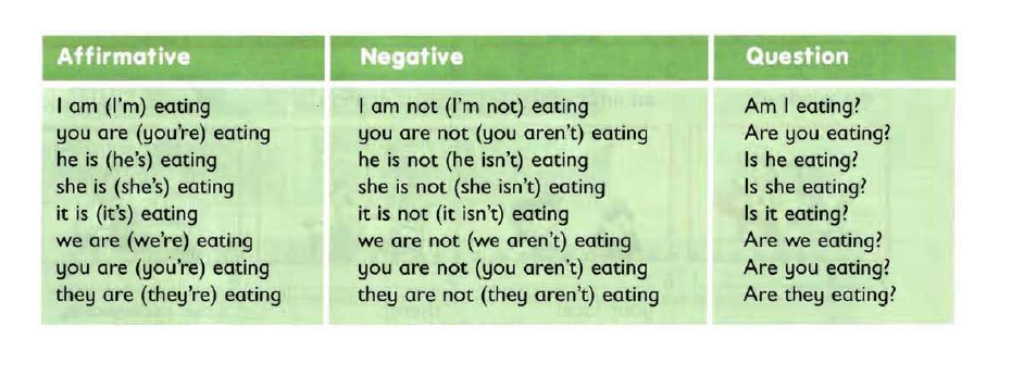 English with Ann: The Present Continuous Tense