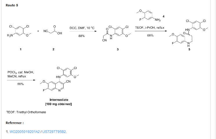 API SYNTHESIS INTERNATIONAL: BOSUTINIB