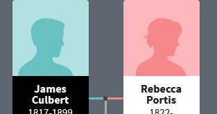 Culbert Family History: The James Culbert-Rebecca Portis Family