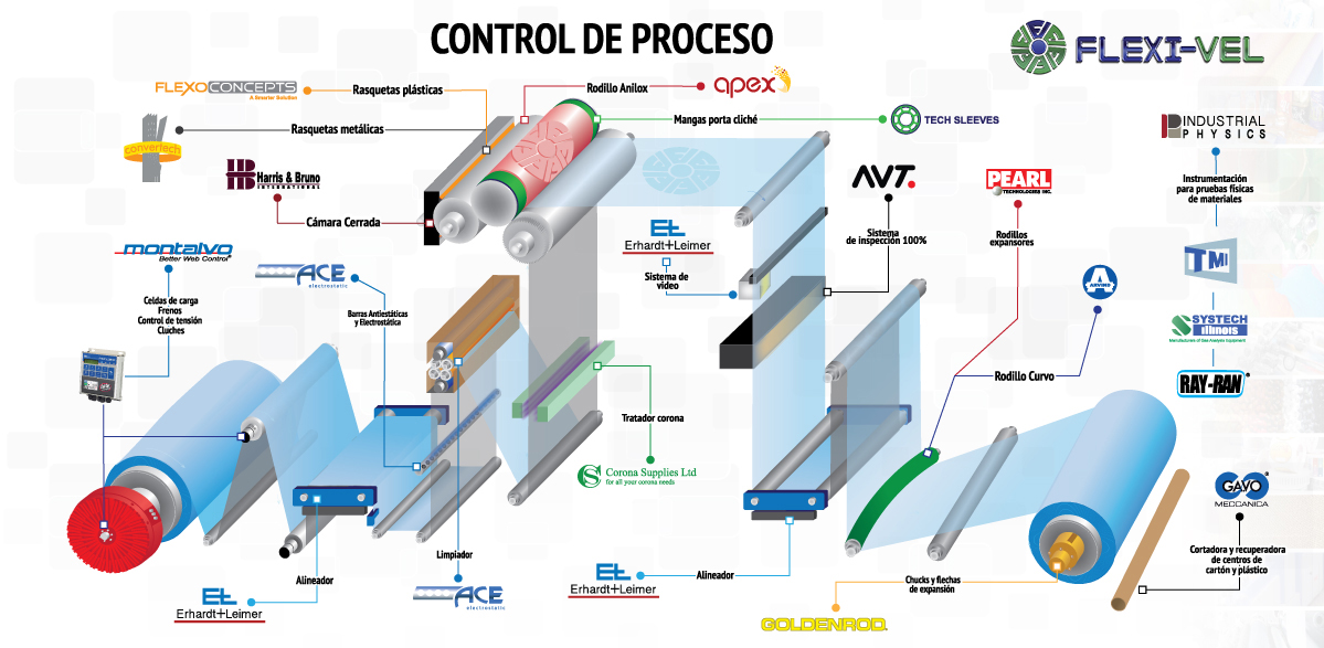 FLEXI-VEL: IMPRESIÓN FLEXOGRÁFICA