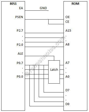 RefreshNotes: 8051 External Program Memory Interfacing